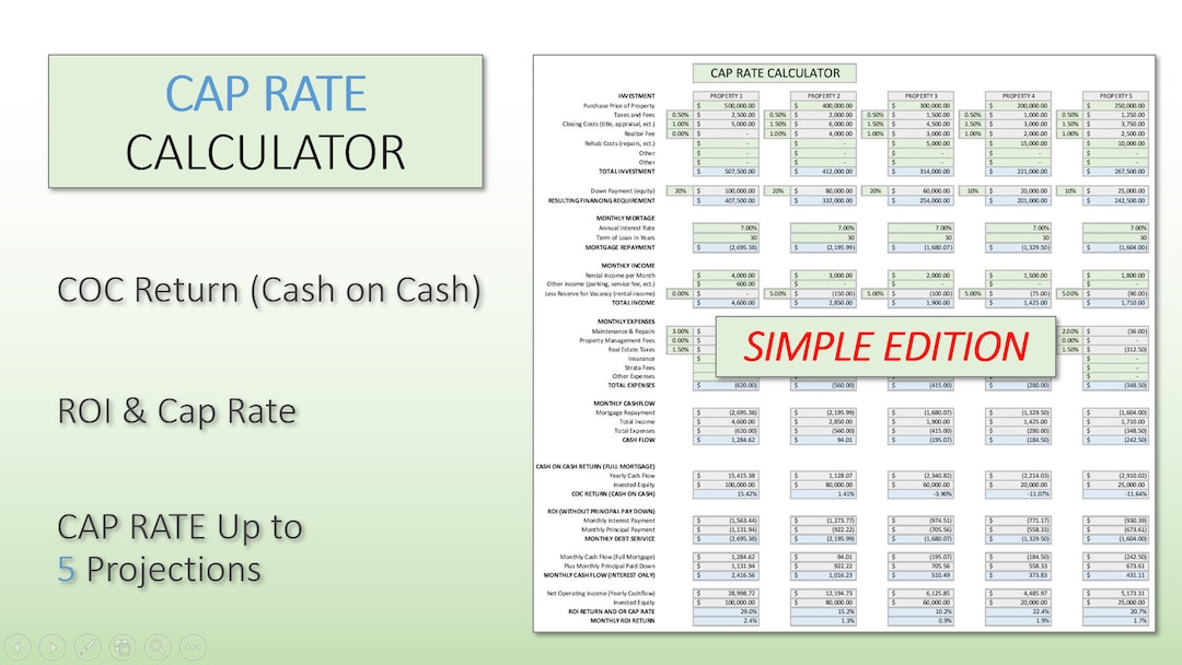 Cap Rate Calculator for Commercial & Real Estate Investment Property ...