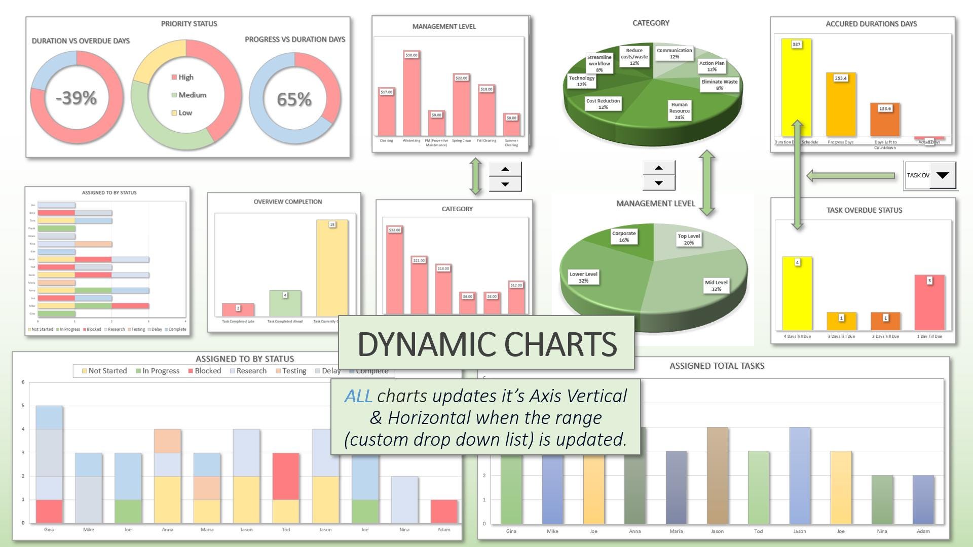 Ultimate Gantt Chart for Home & Business | Phases | Kanban Board ...