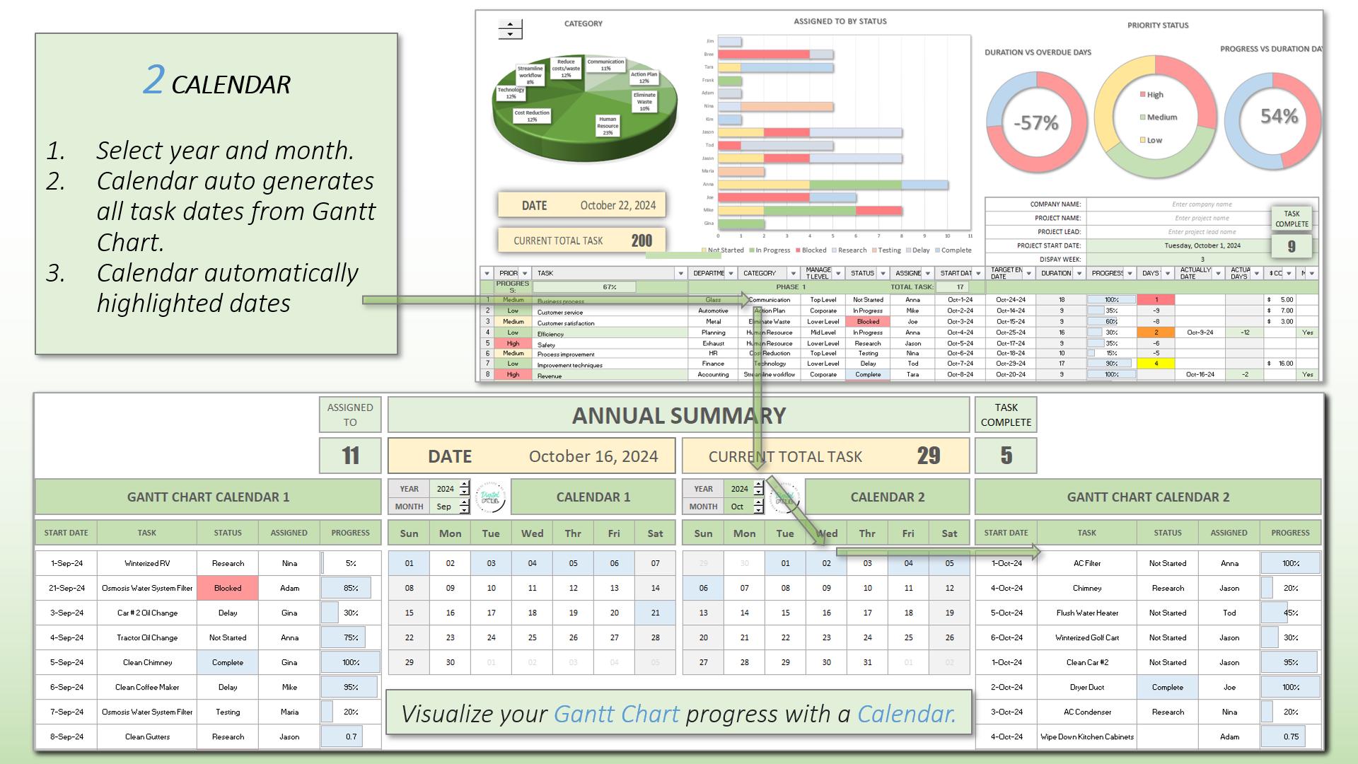 Ultimate Gantt Chart for Home & Business | Phases | Kanban Board ...