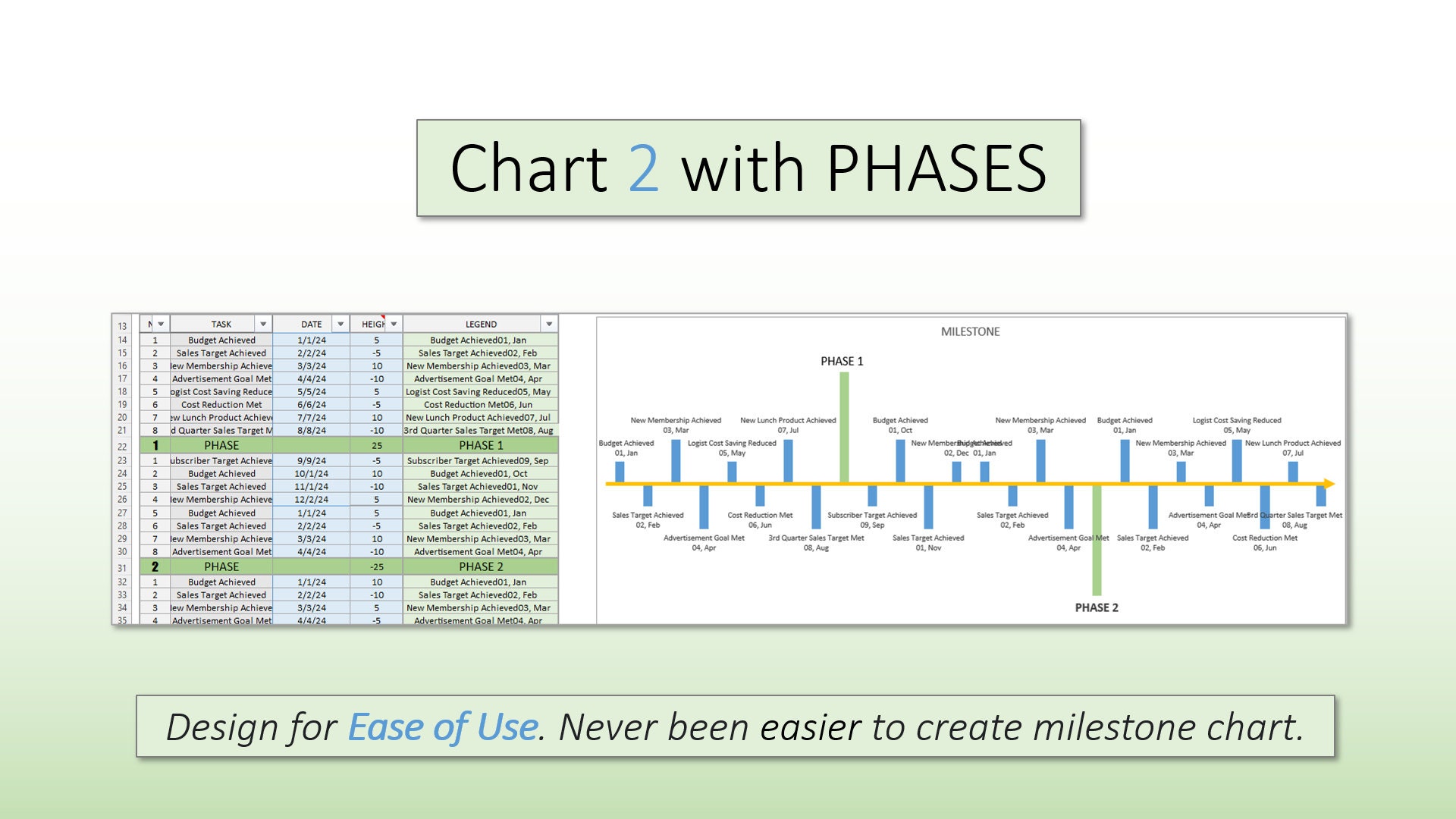 Milestone Timeline Chart Template Creator - Etsy UK