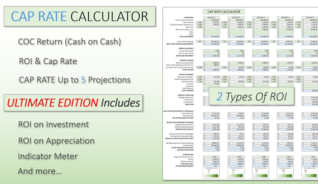 Cap Rate Calculator for Commercial & Real Estate Investment Property ...