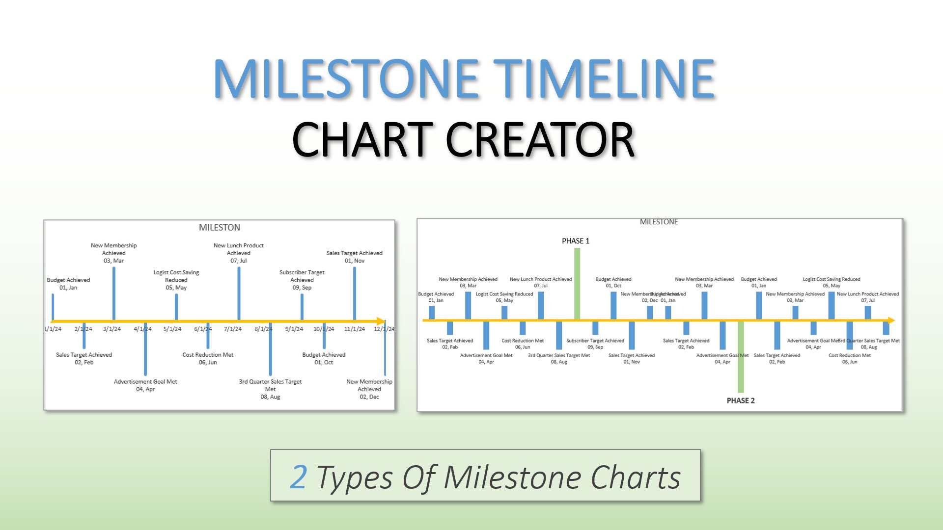 Milestone Timeline Chart Template Creator - Etsy UK