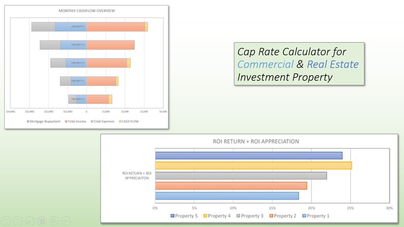 Cap Rate Calculator for Commercial & Real Estate Investment Property ...