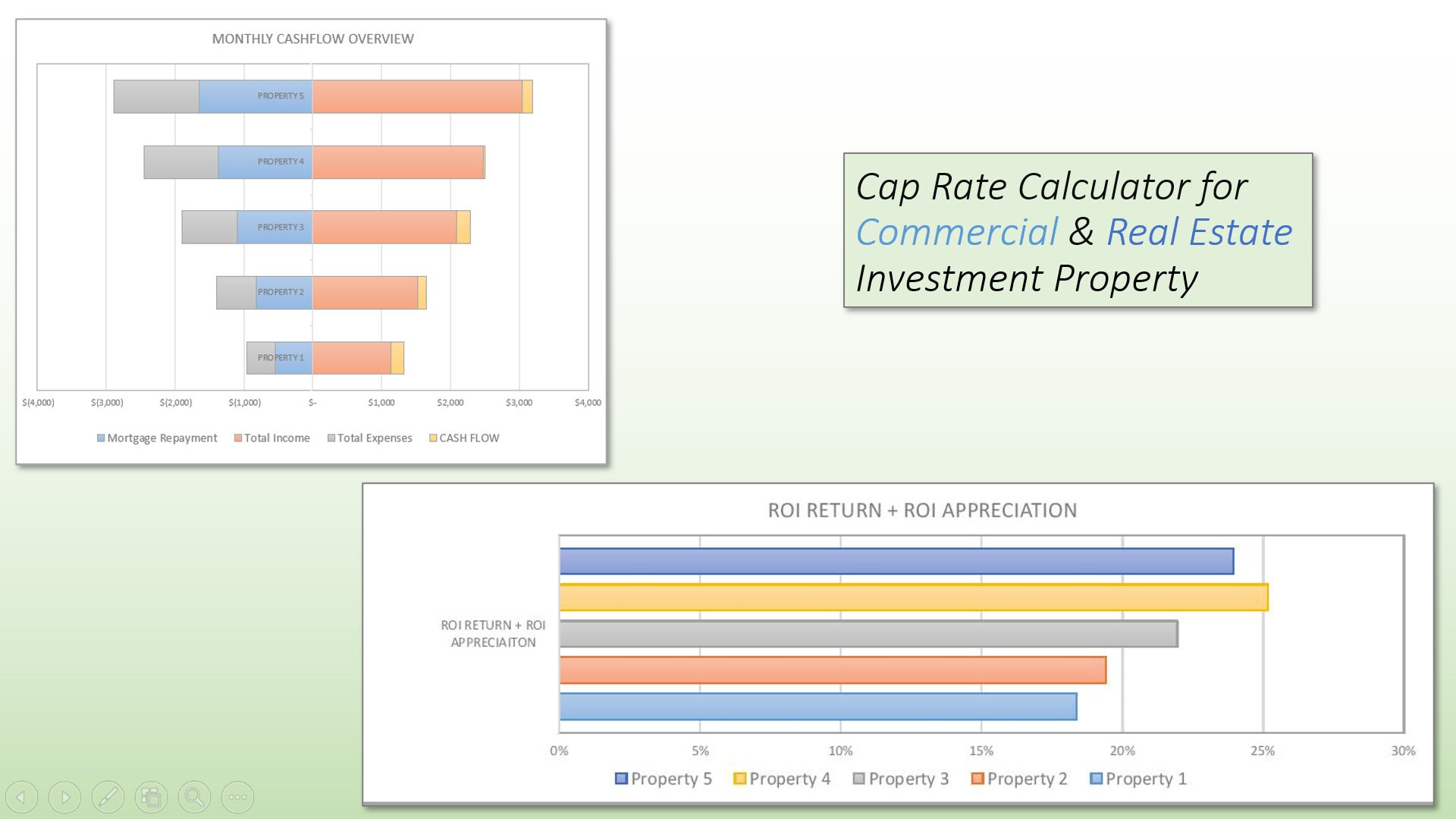 Cap Rate Calculator for Commercial & Real Estate Investment Property ...