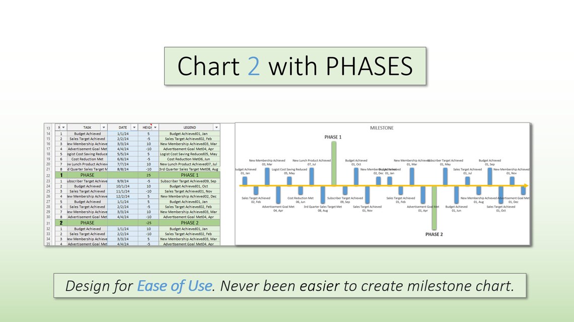 Milestone Timeline Chart Template Creator - Etsy