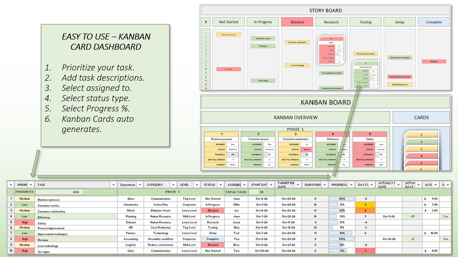 Ultimate Gantt Chart for Home & Business | Phases | Kanban Board ...
