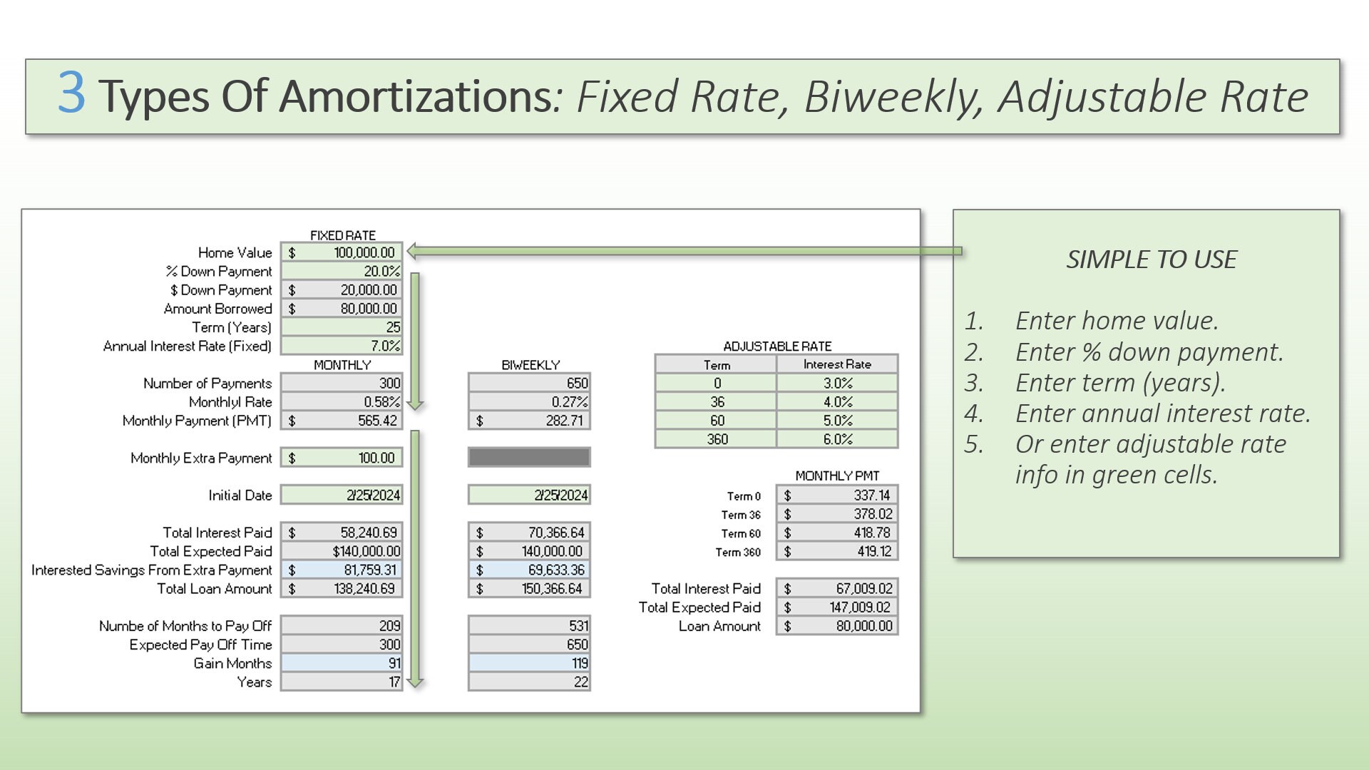 Amortization Schedule Calculator for Hone & Business | Biweekly, Fixed ...