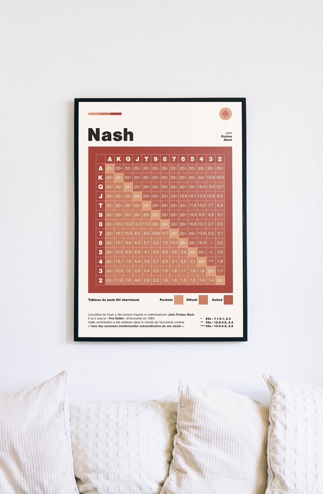Nash Ranges Poker Poster Decoration for Card Lovers, Decorate Your ...