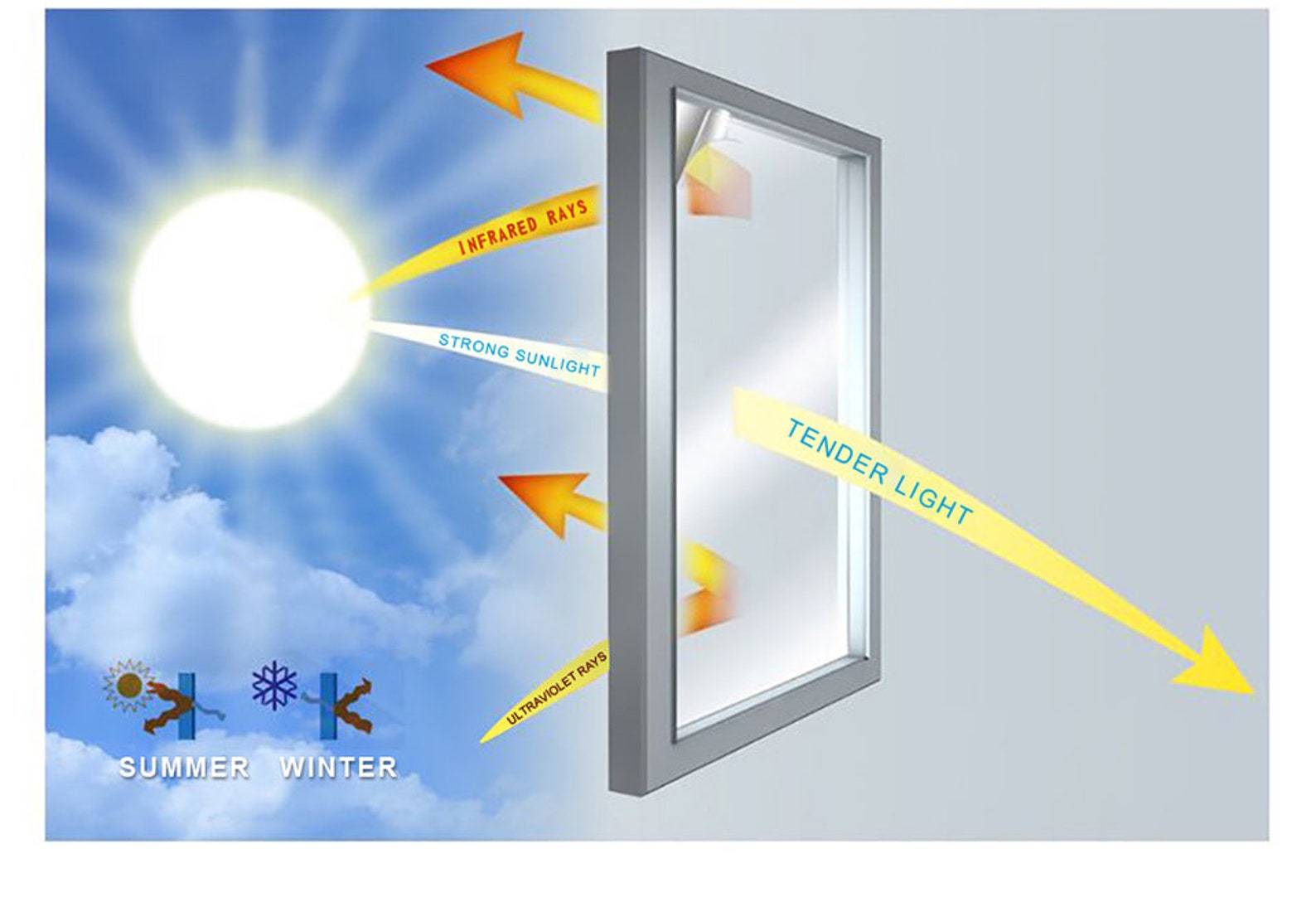 Matte Privacy Window Film Stained Glass Film Frosted - Etsy