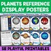 Colorful Planets Posters for Kids, Space Unit Posters With ...