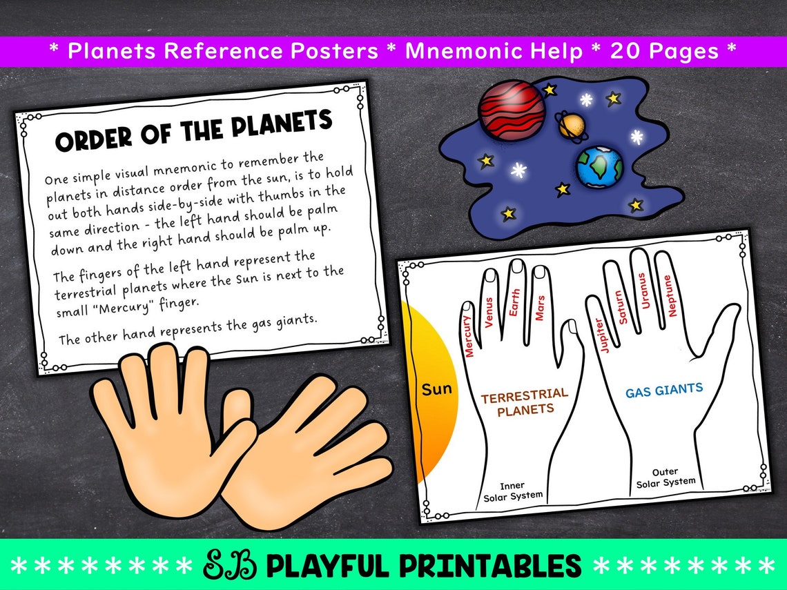 Colorful Planets Posters for Kids, Space Unit Posters With ...