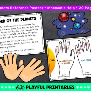 Colorful Planets Posters for Kids, Space Unit Posters With ...
