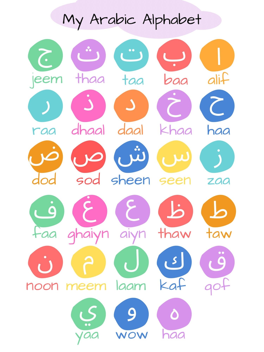 Alif Baa Taa Wall Poster (multicolor) - Digital Copy - Etsy