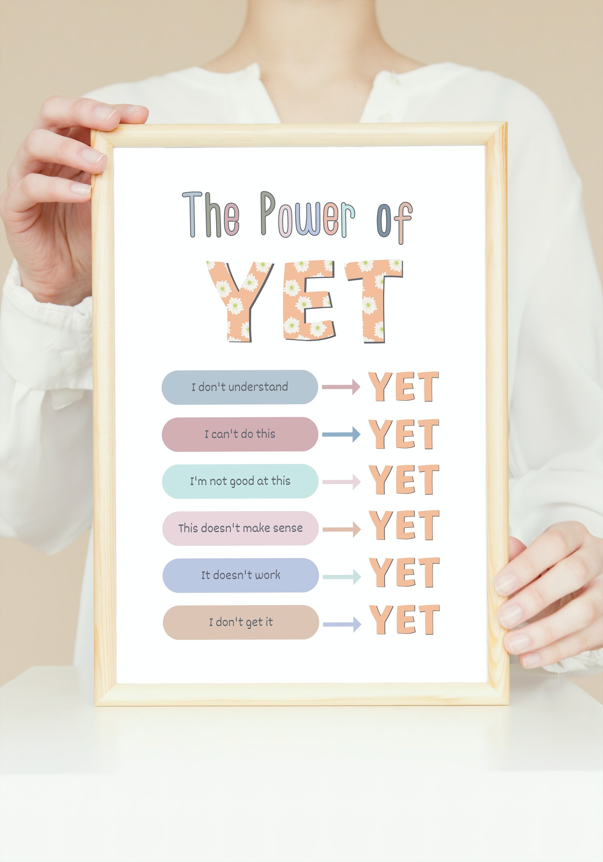 Growth Mindset Poster, the Power of Yet, Calming Corner, Therapy Office ...