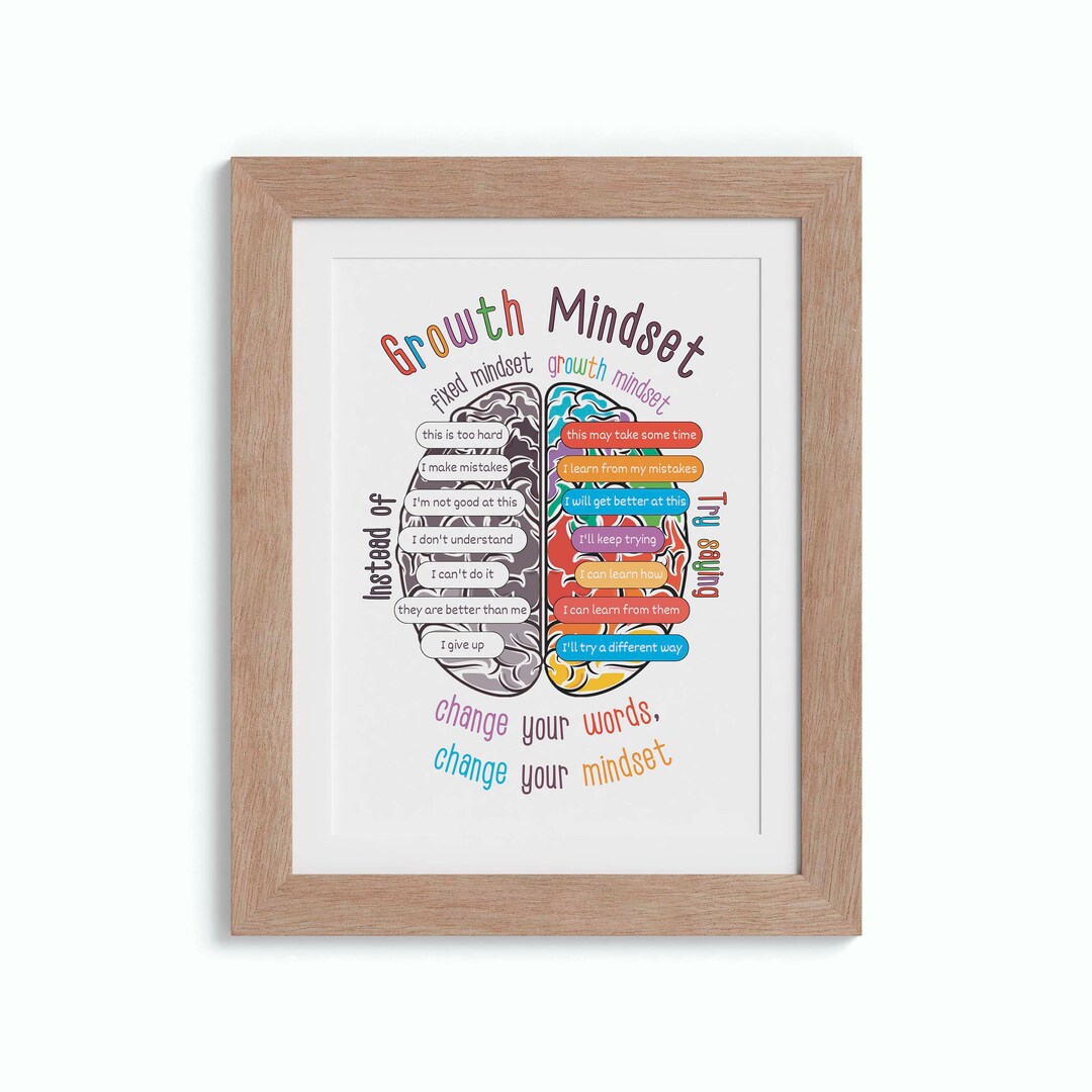 Growth Mindset Poster, Therapy Office Decor, Counsellor Office Art ...