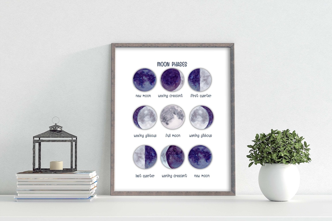 Purple Moon Phases Watercolor Art Print. Cycle of the Moon Digital Wall ...