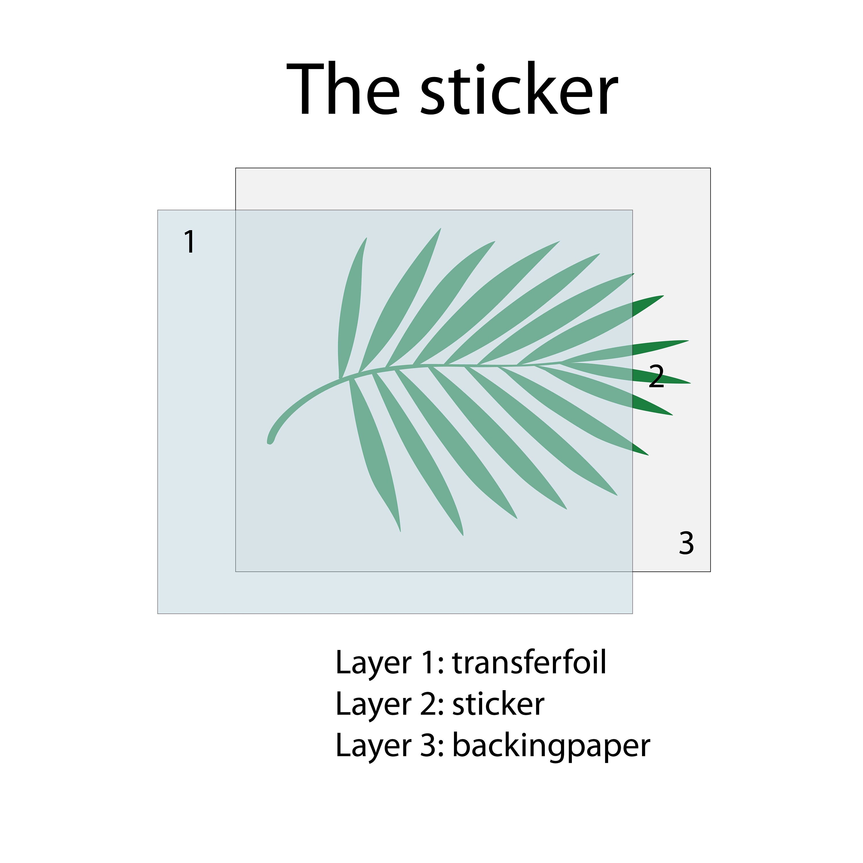 Sunny Palmtree. Camper Sticker, Car Decal, Vanlife - Etsy