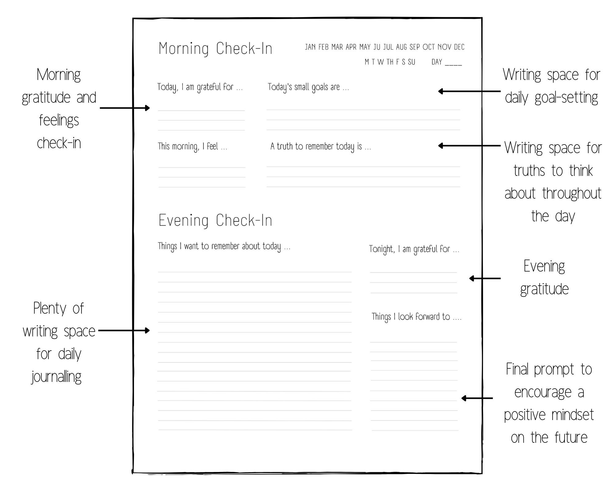 Daily Check-in | Gratitude and Journalling Prompts - Etsy