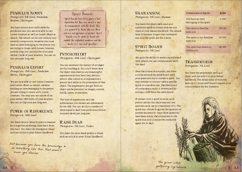 The Ritual Spellbook & Witch Class Digital PDF - Etsy