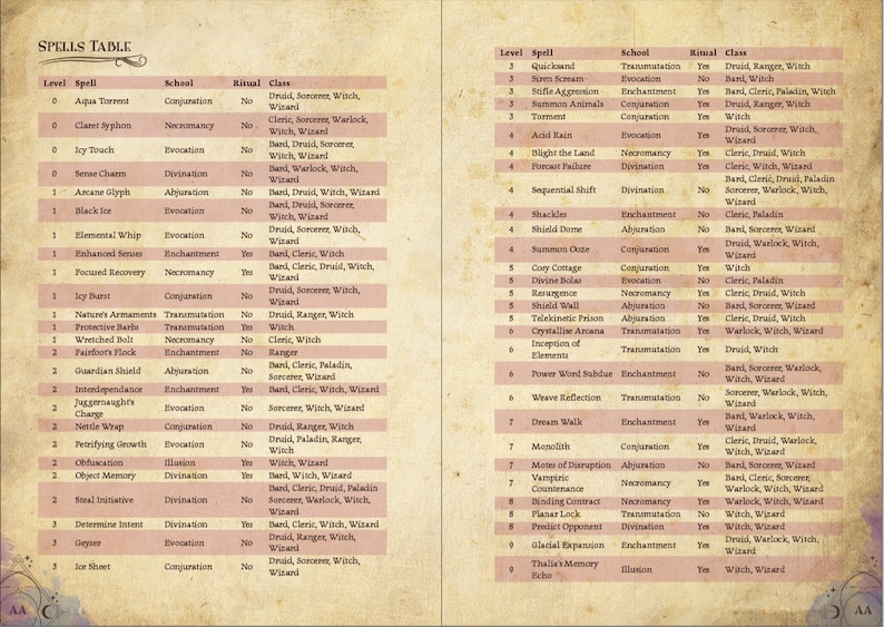 The Ritual Spellbook & Witch Class Digital PDF - Etsy