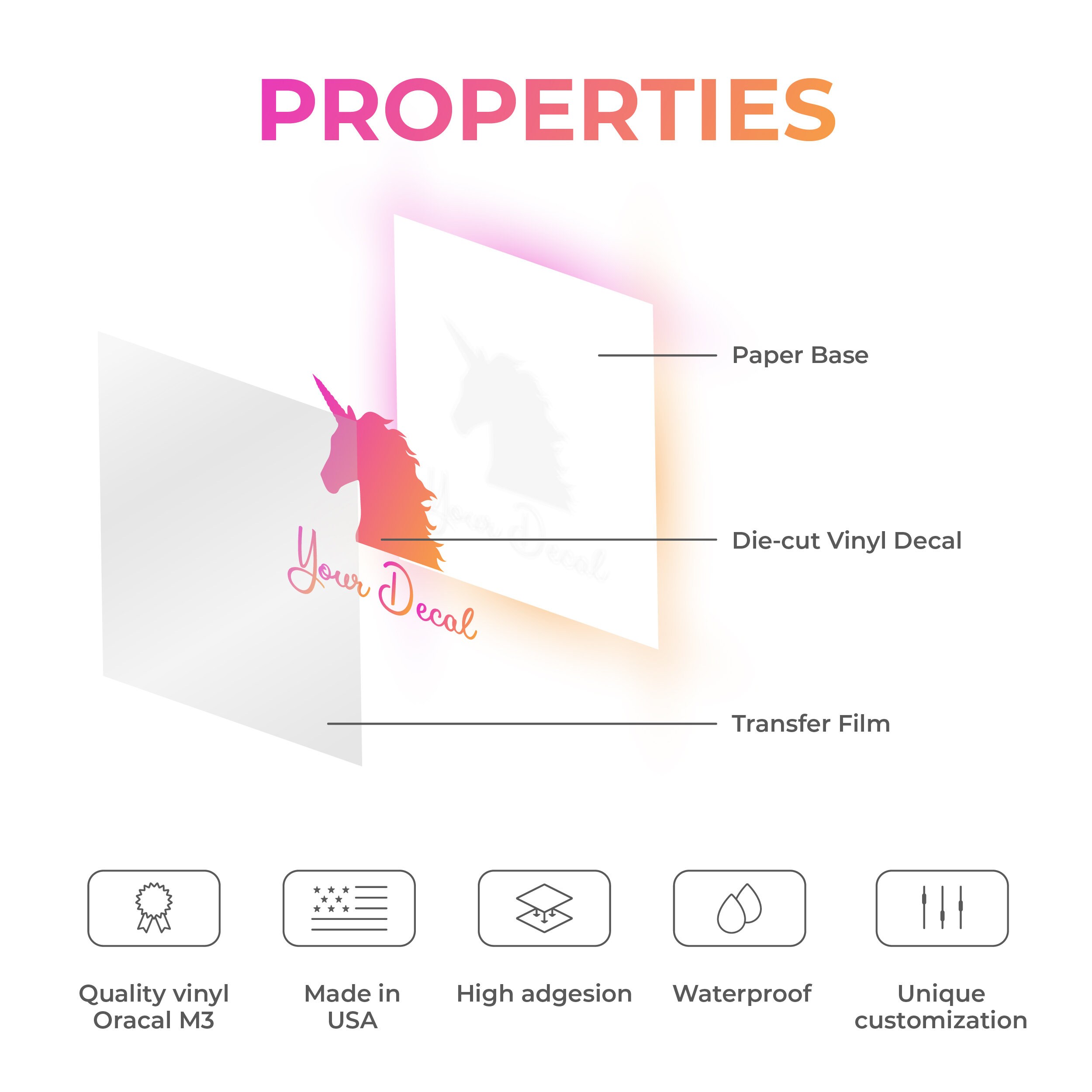 Custom Numbers Stickers - Personalized Numbers for Mailboxes, Windows ...