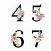 Commercial Use, Floral Numbers, Watercolor Floral Numbers, Floral ...