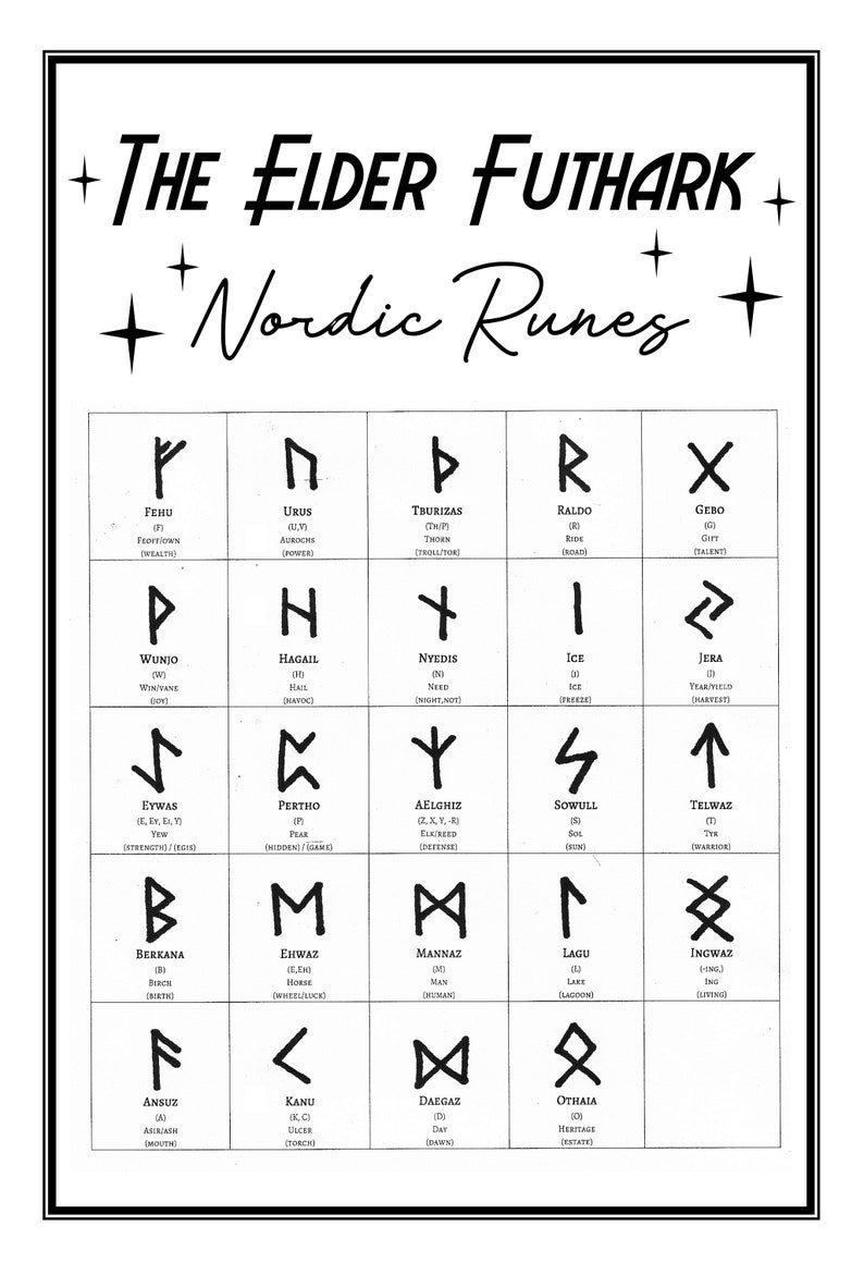 The Elder Futhark Nordic Runes Symbol Information Chart Poster Print 11 ...