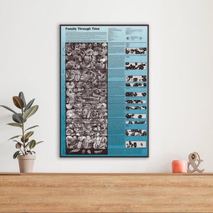 Fossils Through Time, Paleontology Educational Science Chart ...