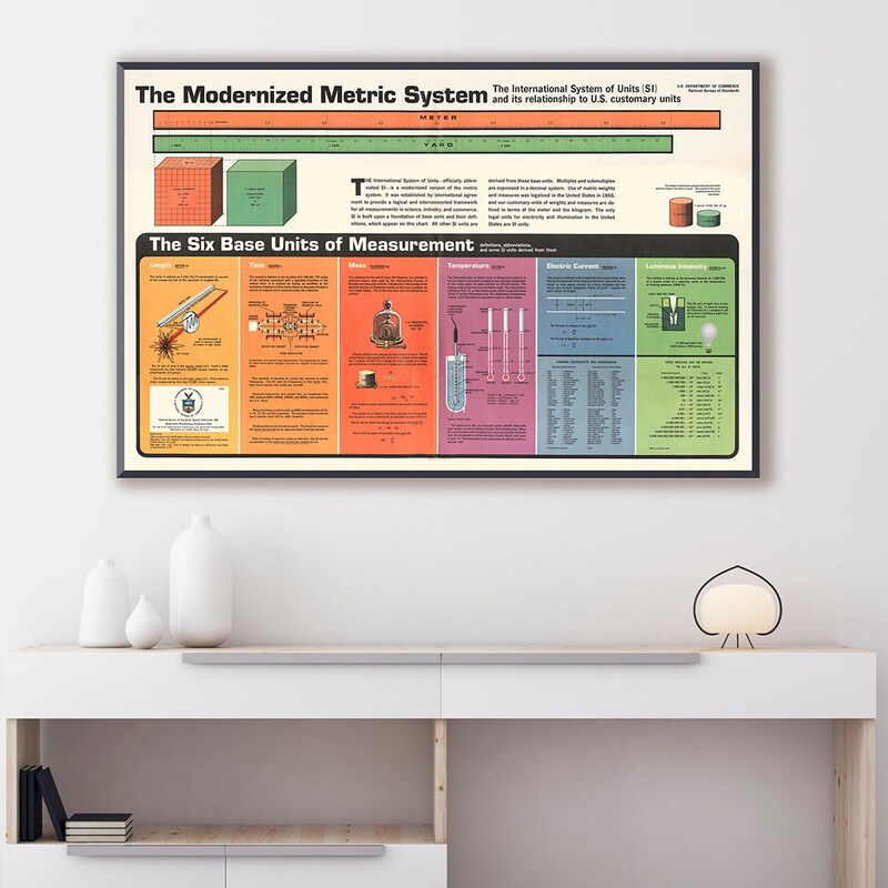 Metric System Poster - Etsy