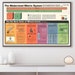 Metric System Poster, International System of Units, Standards Print ...
