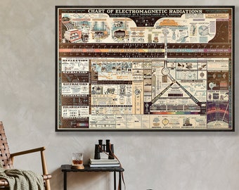 The Canadian Table of Frequency Allocations Electromagnetic - Etsy