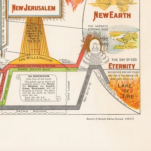Vintage Prophetic Chart Print: Biblical Timeline, Religion Art - Etsy