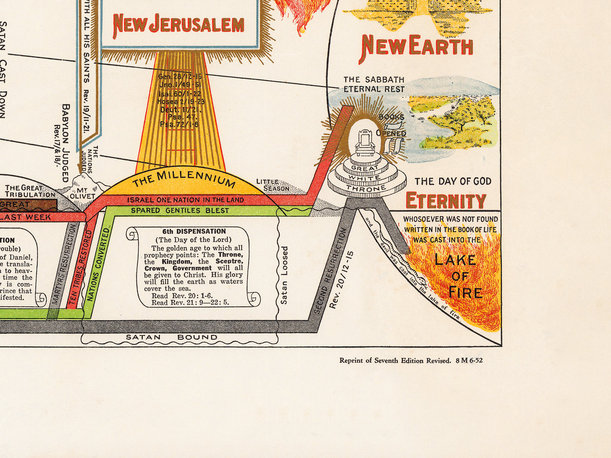Prophetic Chart Vintage, Pictorial Biblical Timeline Chart, History of ...