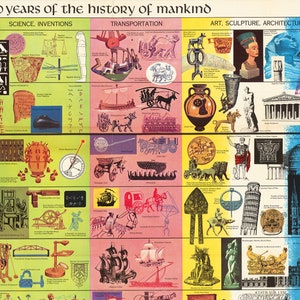 Chronological Timeline of the History of Mankind, History Wall Art ...