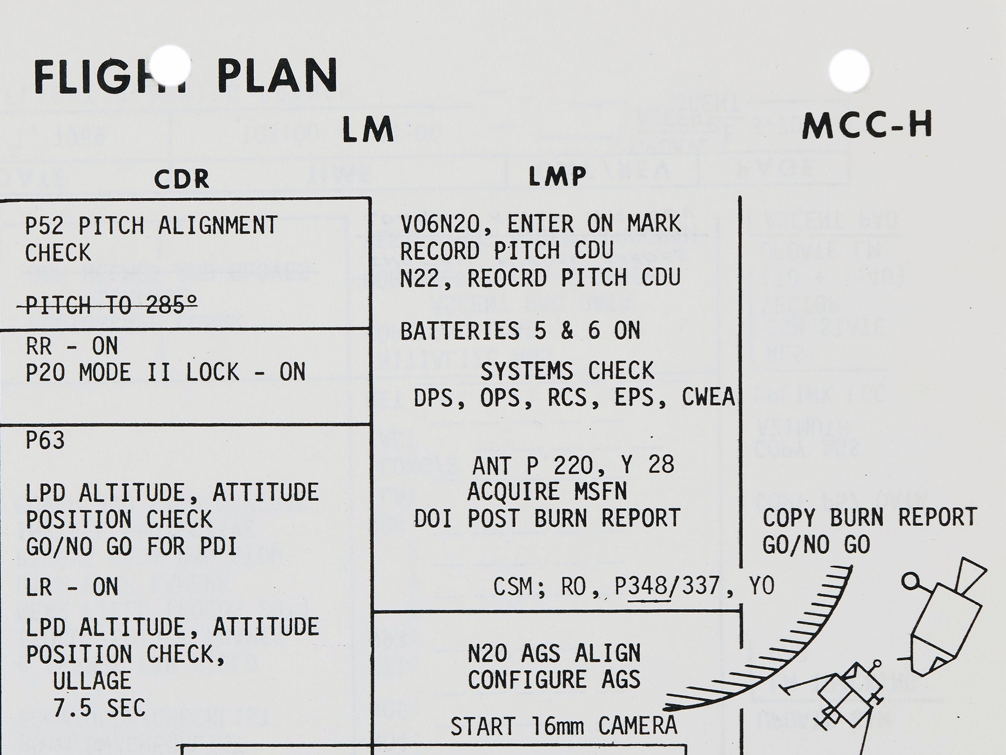 Apollo 11 Flight Plan - Demonstrating the Touchdown of Lunar Module ...