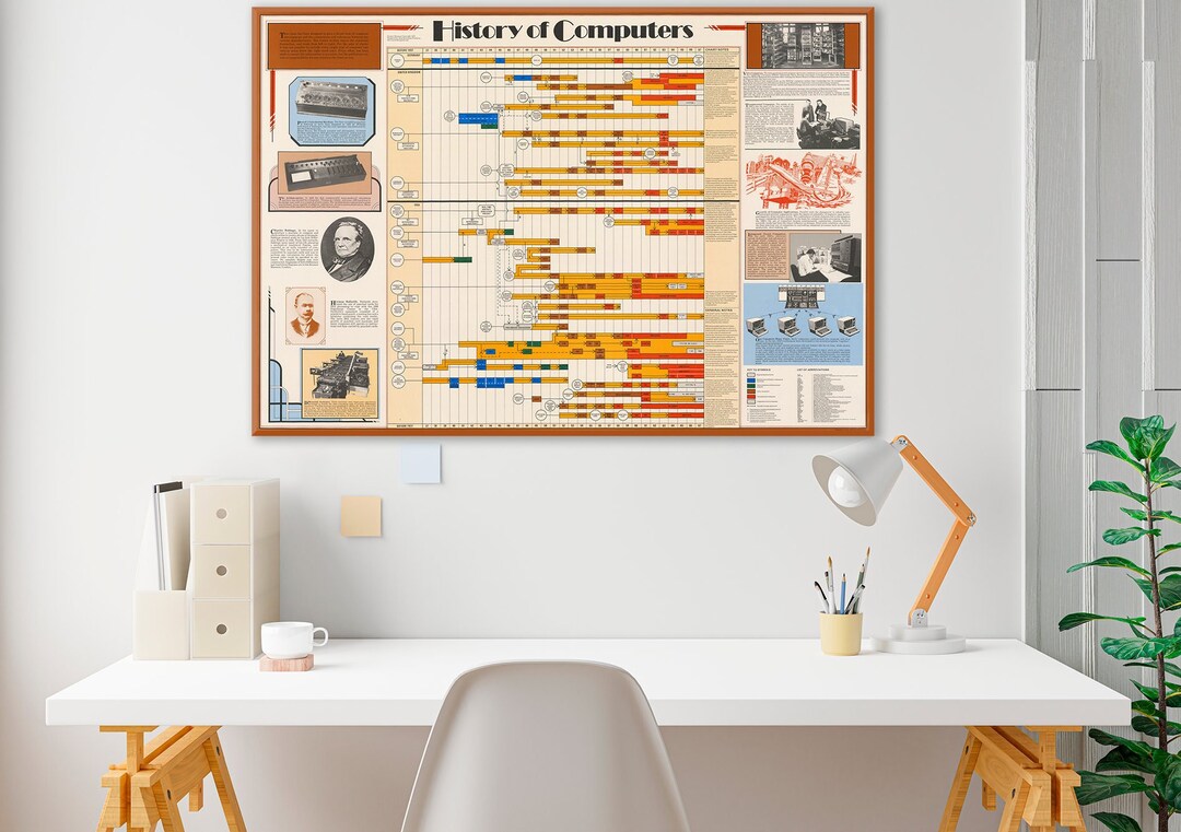 Computer History Timeline Art Print: Vintage Technology Decor - Etsy