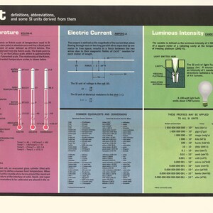 Metric System Poster, International System of Units, Standards Print ...