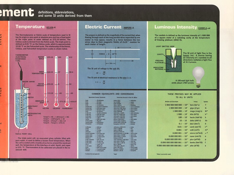 Metric System Poster, International System of Units, Standards Print ...
