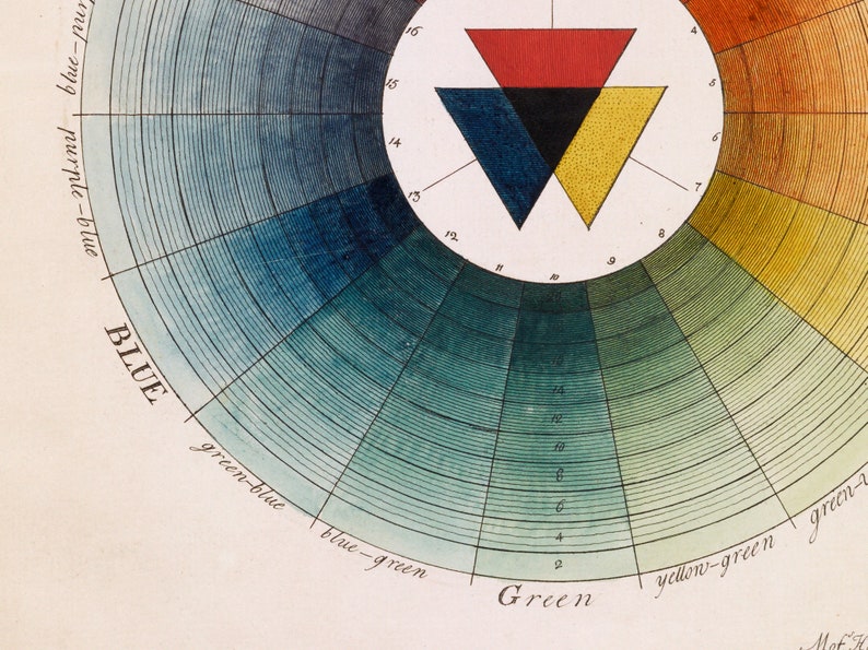 Color Wheel Antique, Color Wheel Poster, Color Wheel Wall Art, Color ...