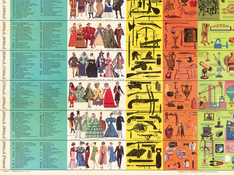 Chronological Timeline of the History of Mankind, History Wall Art ...