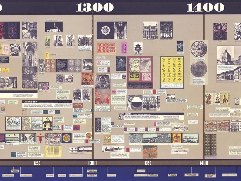 Mathematicians History Chart: Math Poster, Chronological View - Etsy