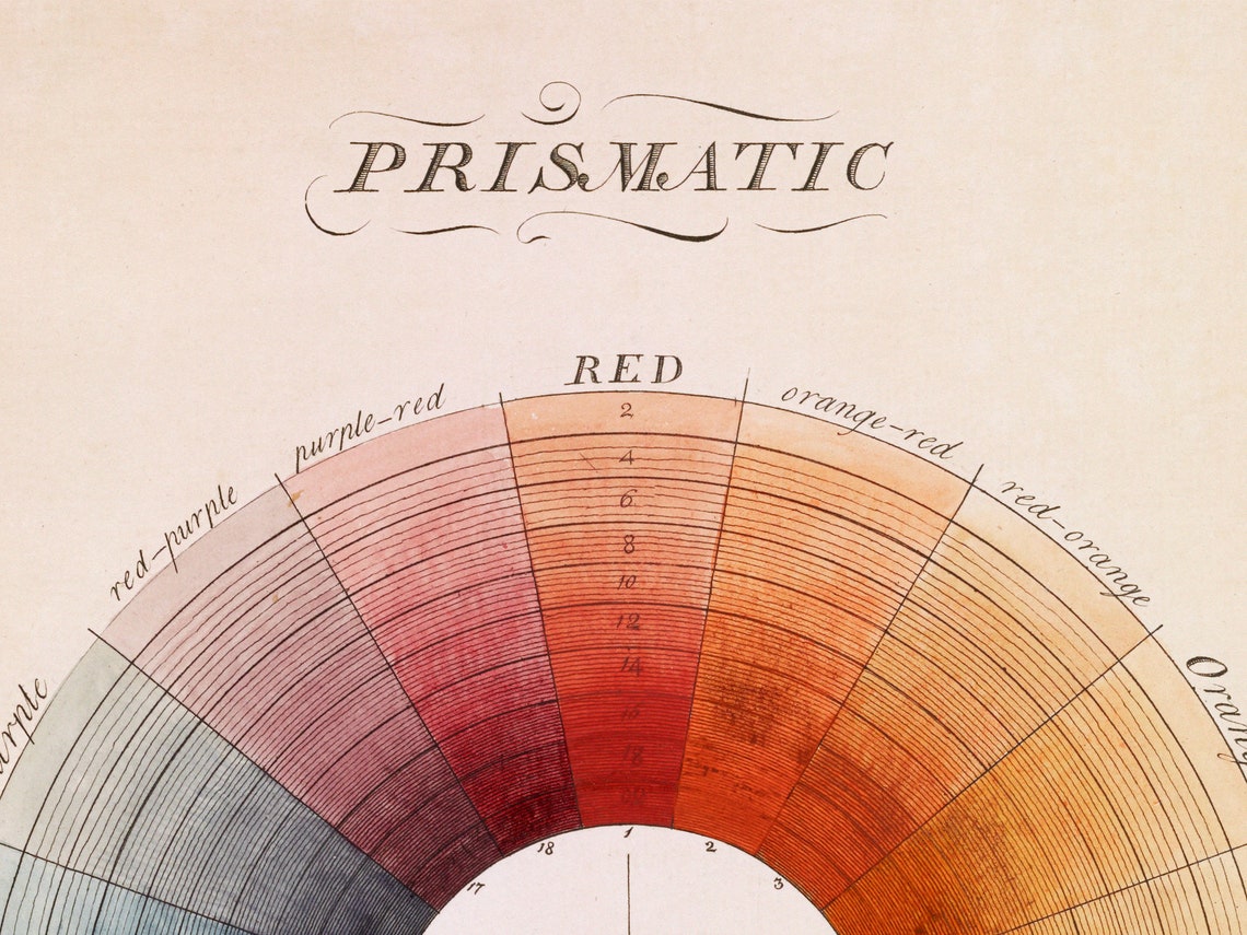 Color Wheel Antique, Color Wheel Poster, Color Wheel Wall Art, Color ...