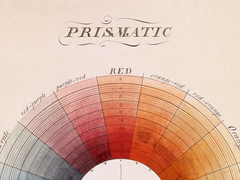 Color Wheel Antique, Color Wheel Poster, Color Wheel Wall Art, Color ...