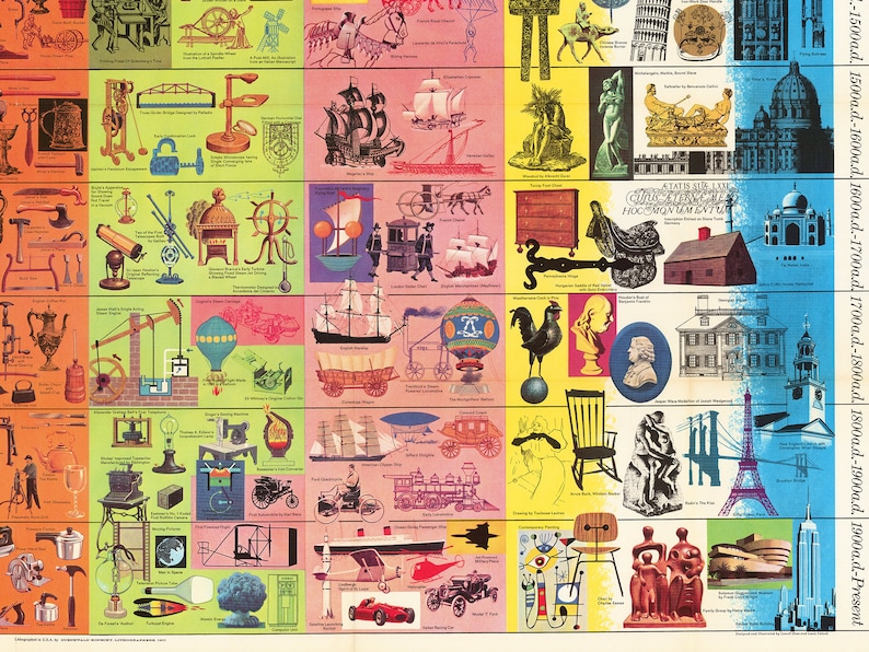 Chronological Timeline of the History of Mankind, History Wall Art ...