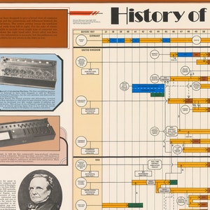 Vintage Time Line and Infographic of the Computer History, Information ...