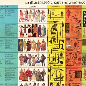 Chronological Timeline of the History of Mankind, History Wall Art ...