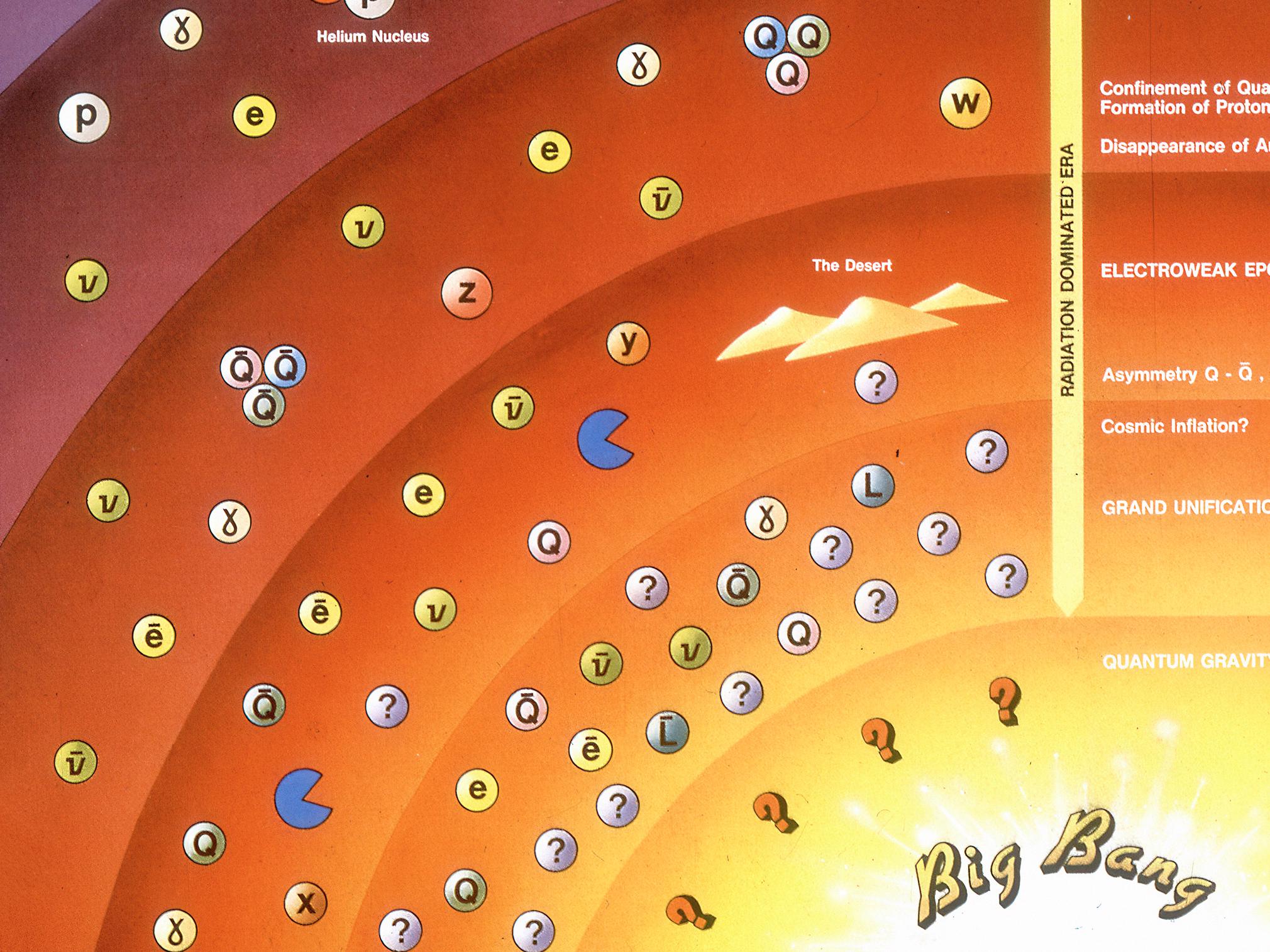 Cosmic History, the Big Bang Theory Science Poster, History of the ...