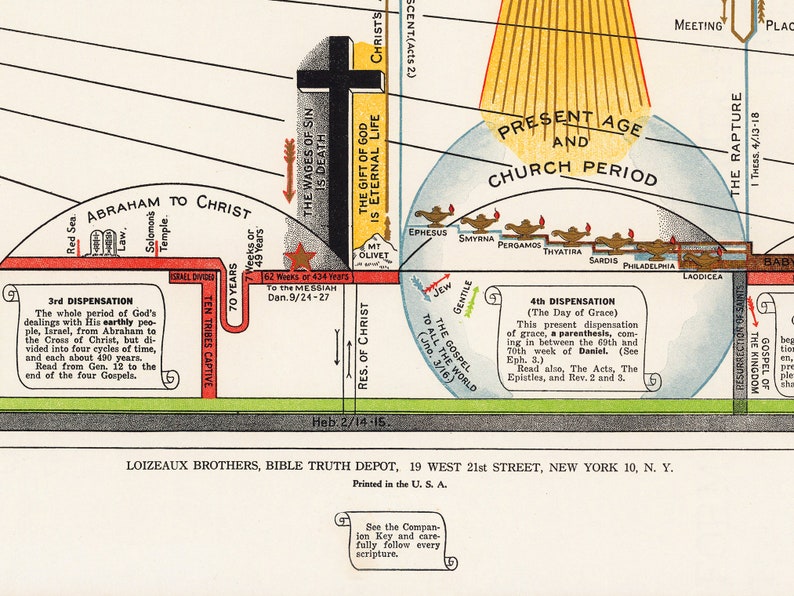 Prophetic Chart Vintage, Pictorial Biblical Timeline Chart, History of ...
