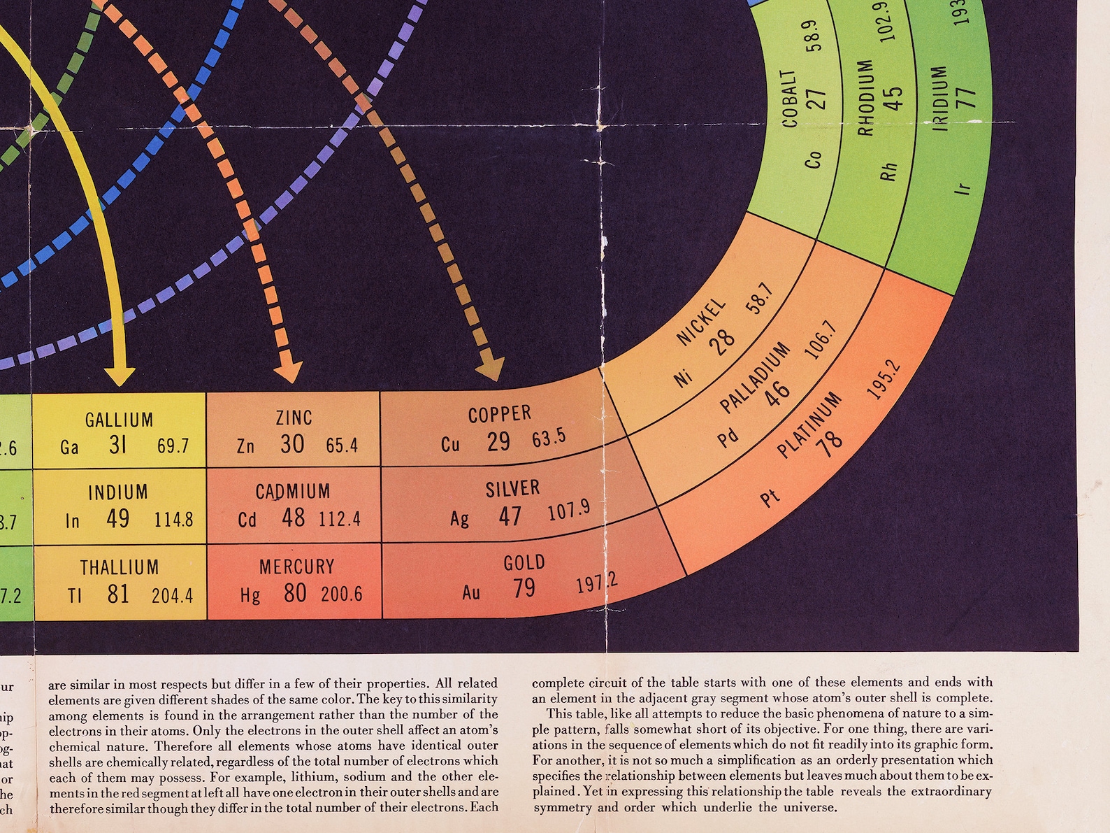 Rainbow-colored Periodic Table of the Elements Designed in the Style of ...