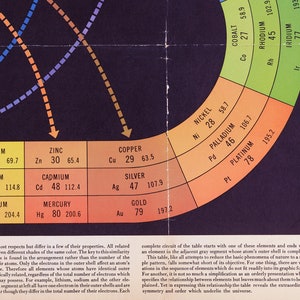 Rainbow-colored Periodic Table of the Elements Designed in the Style of ...